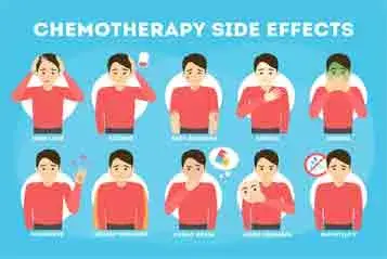 side-effects-chemotherapy-drugs-comprehensive-guide-patients_image